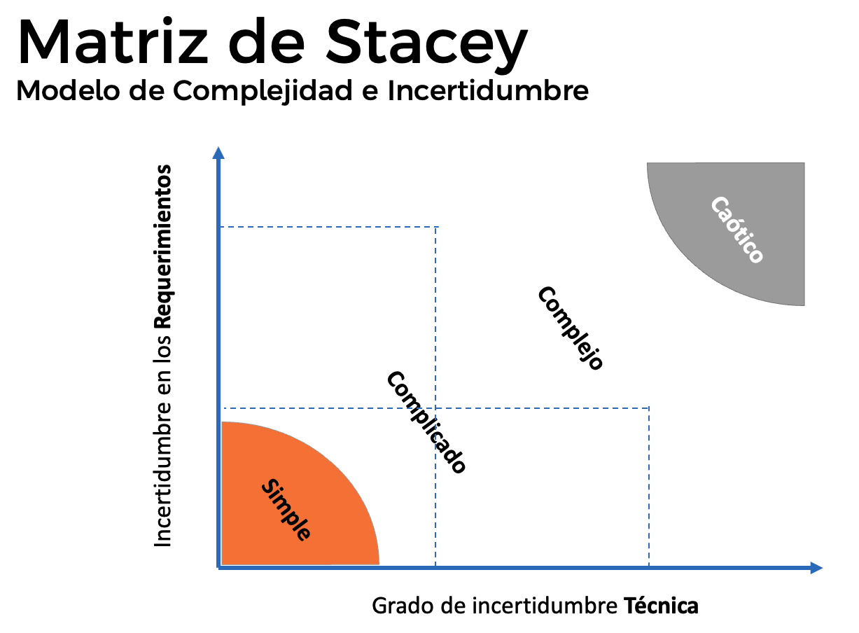 Contacto